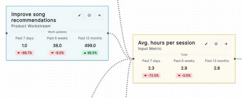 DoubleLoop | Make your strategy actionable